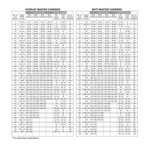 Design Elements Group